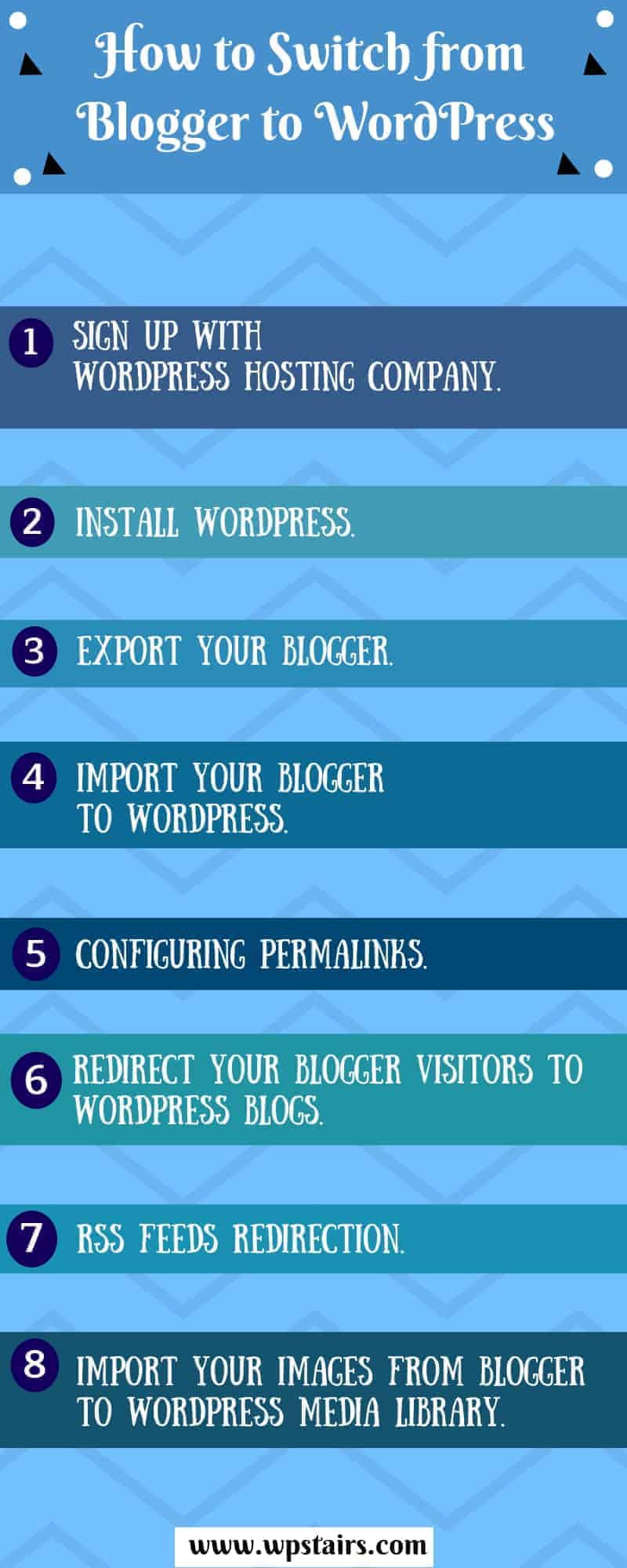How to Switch from Blogger to WordPress - Wp Stairs